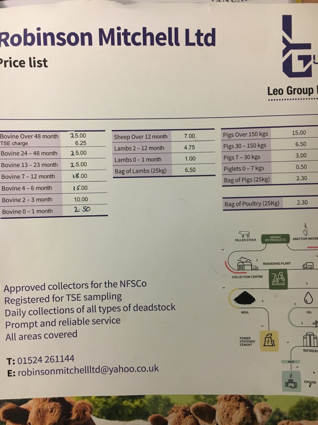 Fallen stock removal prices | Page 3 | The Farming Forum