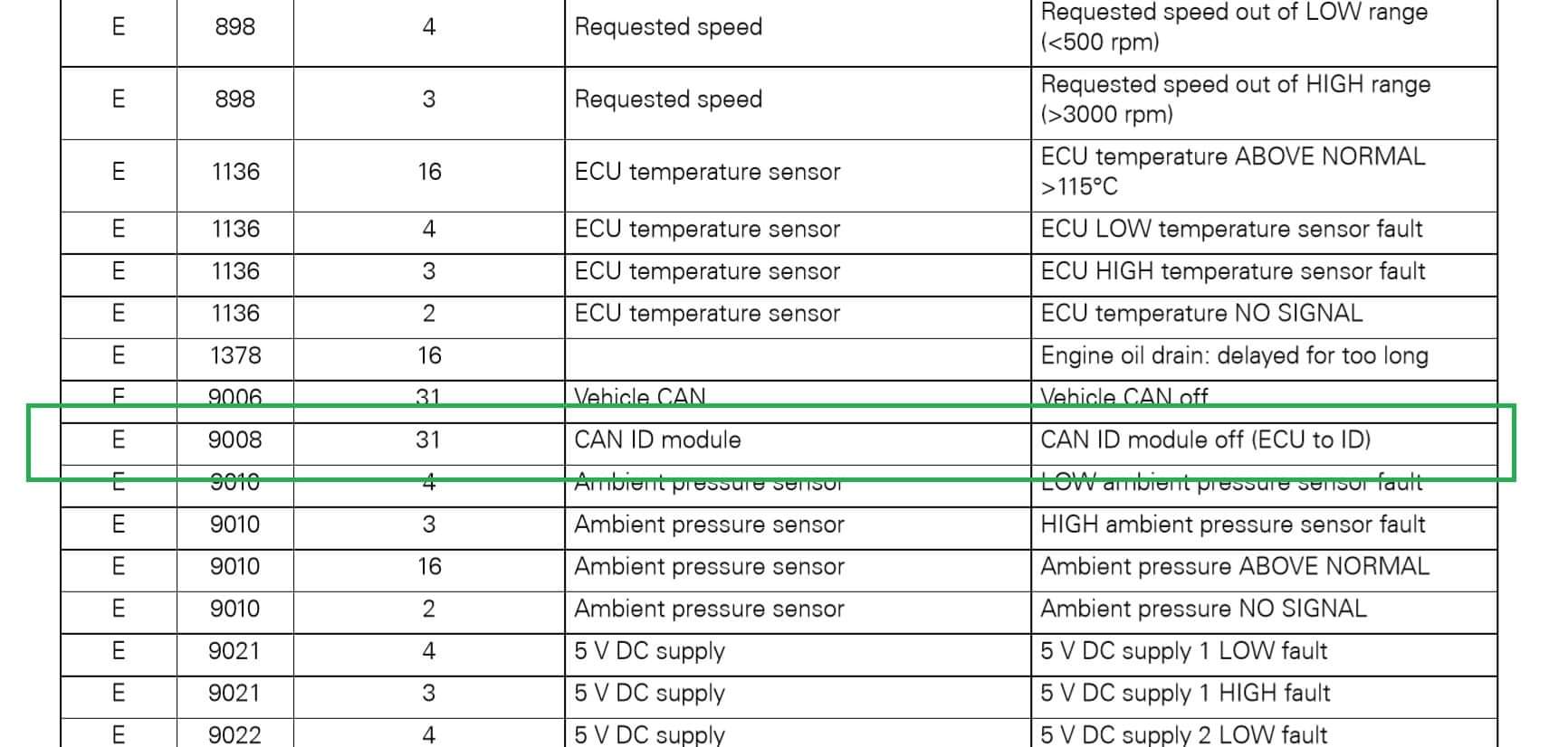 MF6465 error code 9008 | The Farming Forum