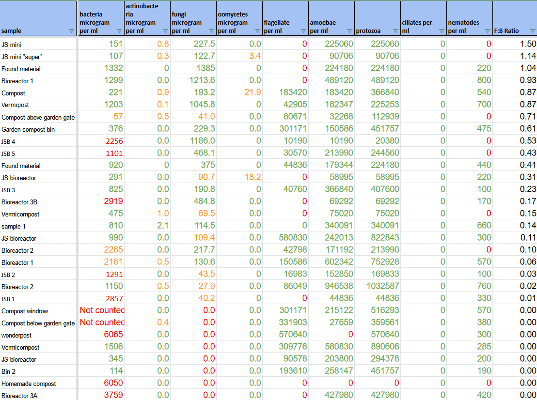 Your compost results | The Farming Forum