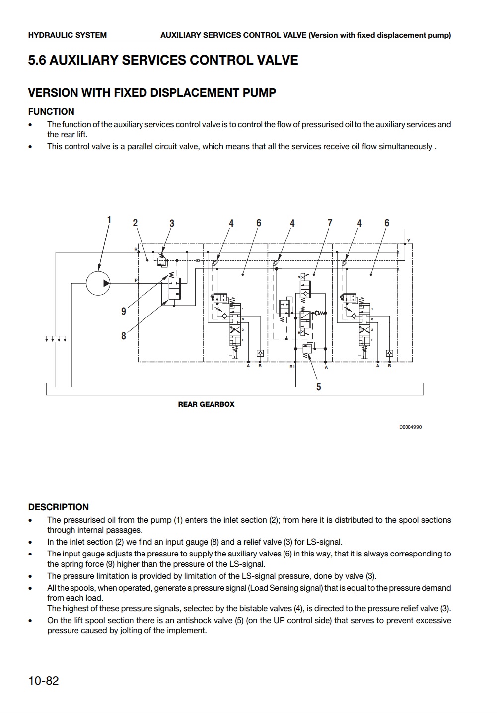 Adding load sensing line to a fixed displacement/open centre system ...