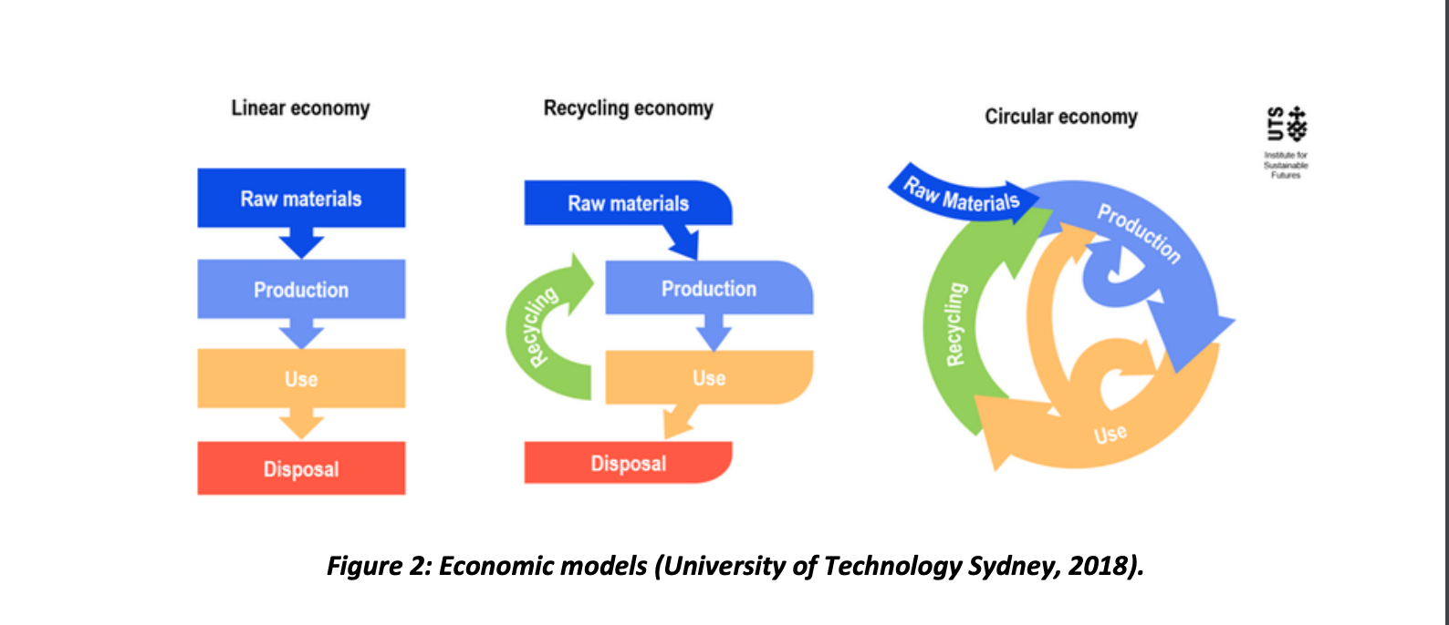 The Circular Economy, Biocycles within Agriculture. | The Farming Forum