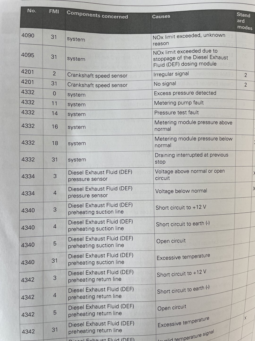 Massey Error E4332 The Farming Forum massey-error-e4332-the-farming-forum