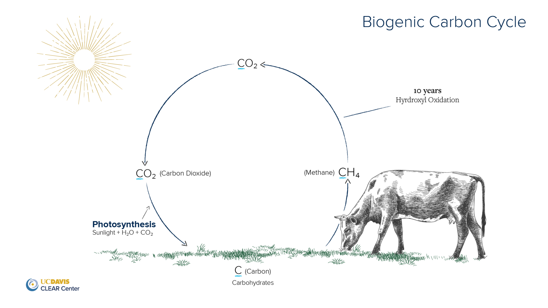 "Methane evidence needed" - DEFRA | Page 4 | The Farming Forum