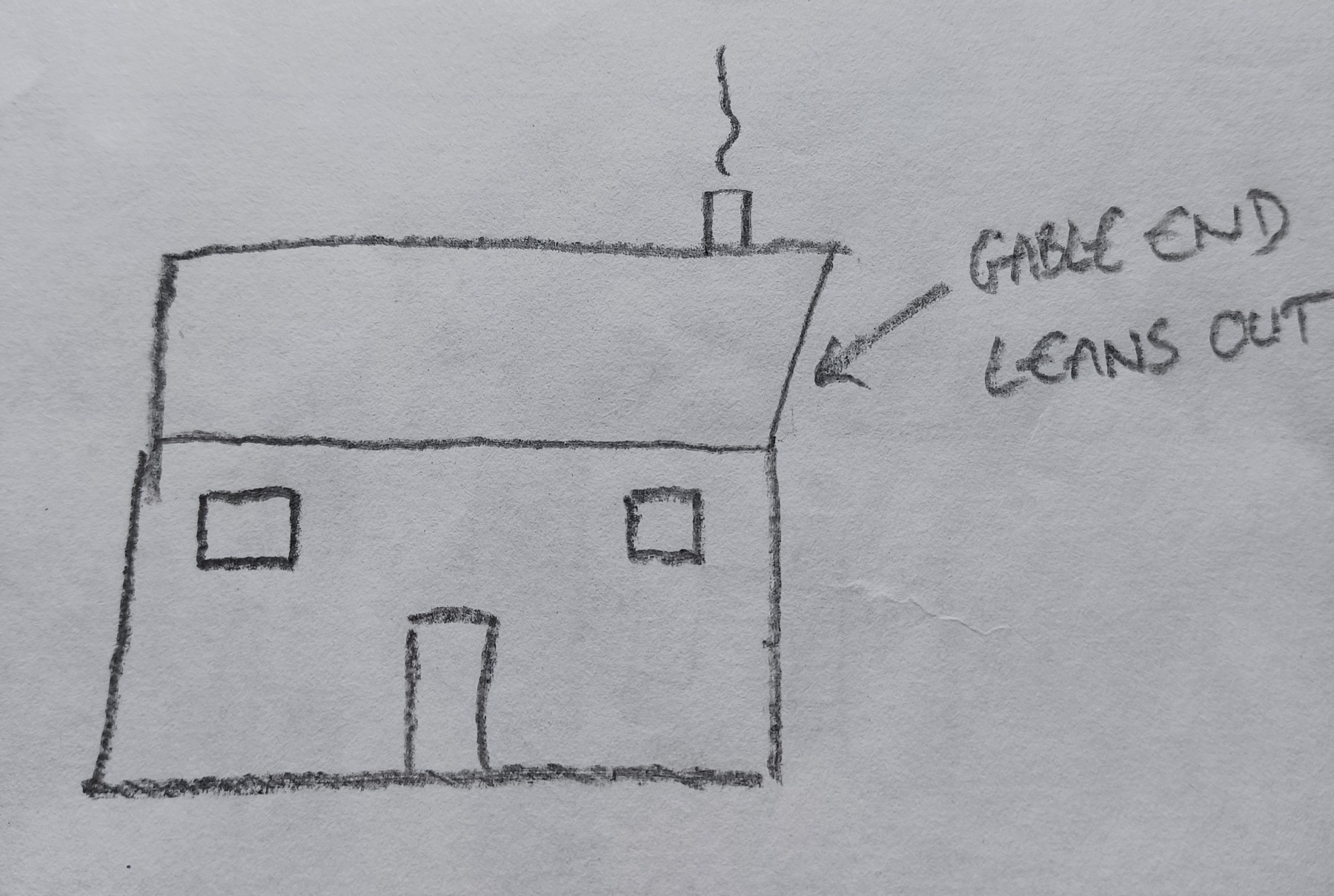 Slating a roof with gable end leanin out | The Farming Forum