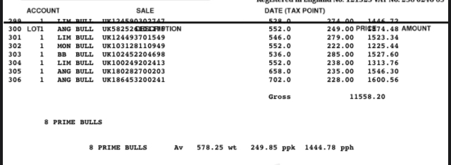 Beef / Lamb & Pig Price Tracker | Page 6027 | The Farming Forum