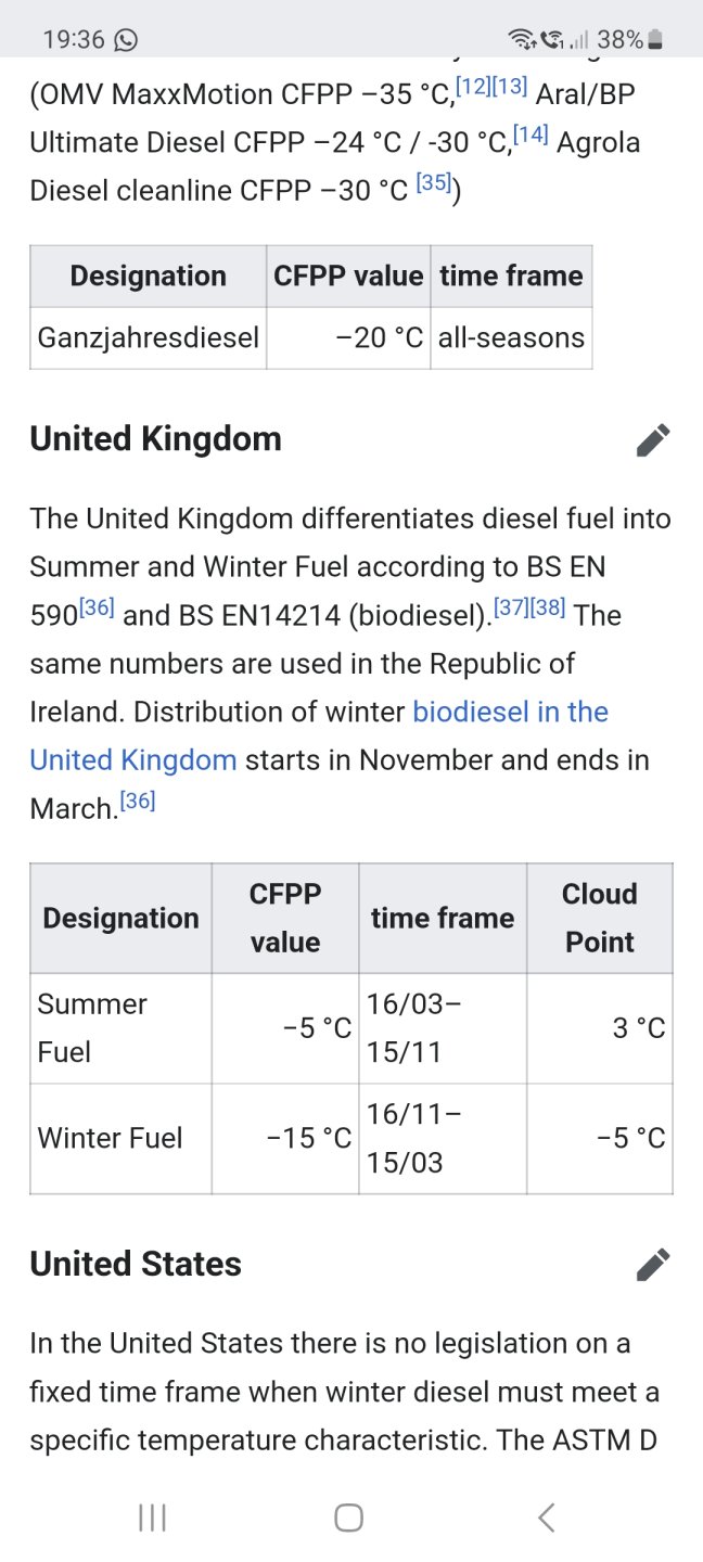Diesel waxing | Page 2 | The Farming Forum