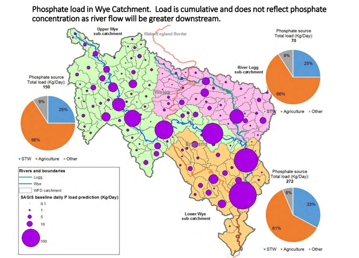 Wye oh Wye…? | The Farming Forum