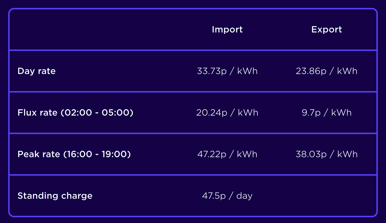 Octopus Flux | The Farming Forum