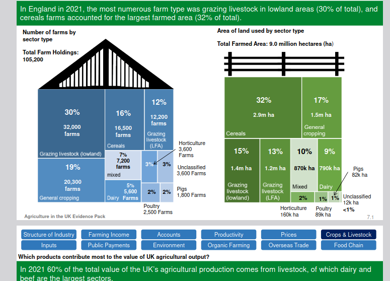 Will you be looking to take part in the future SFI scheme? - 06/03/23 ...
