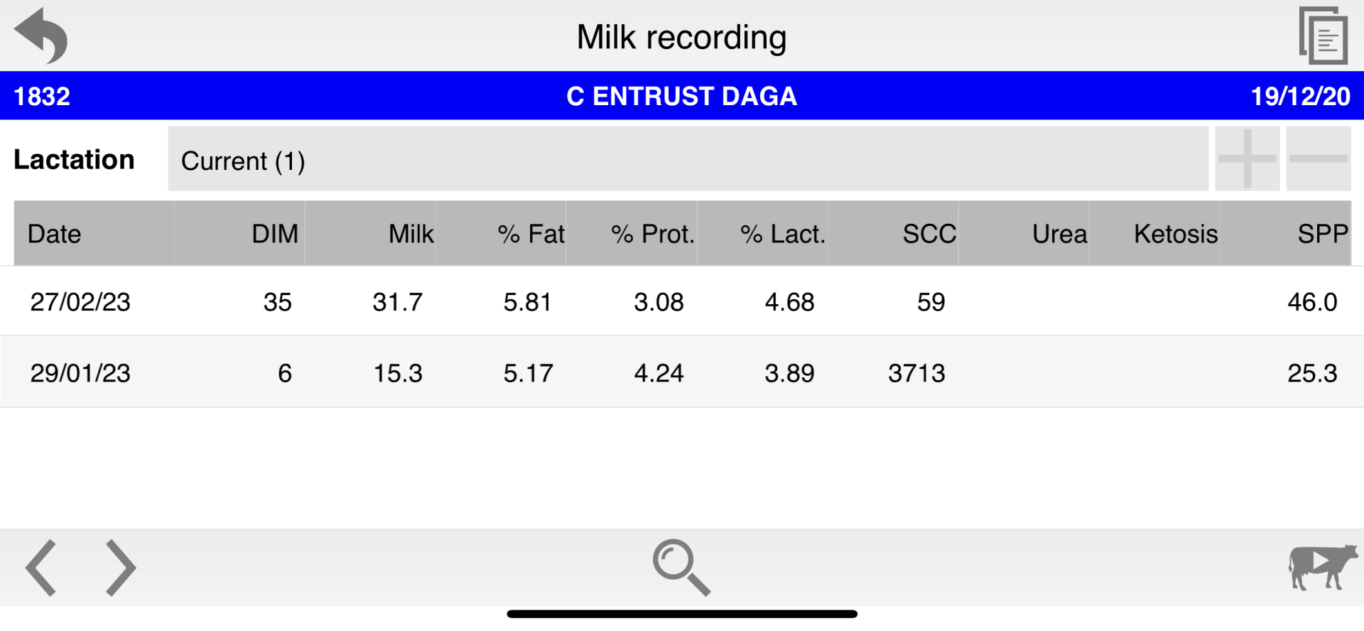 Scc of colostrum | The Farming Forum