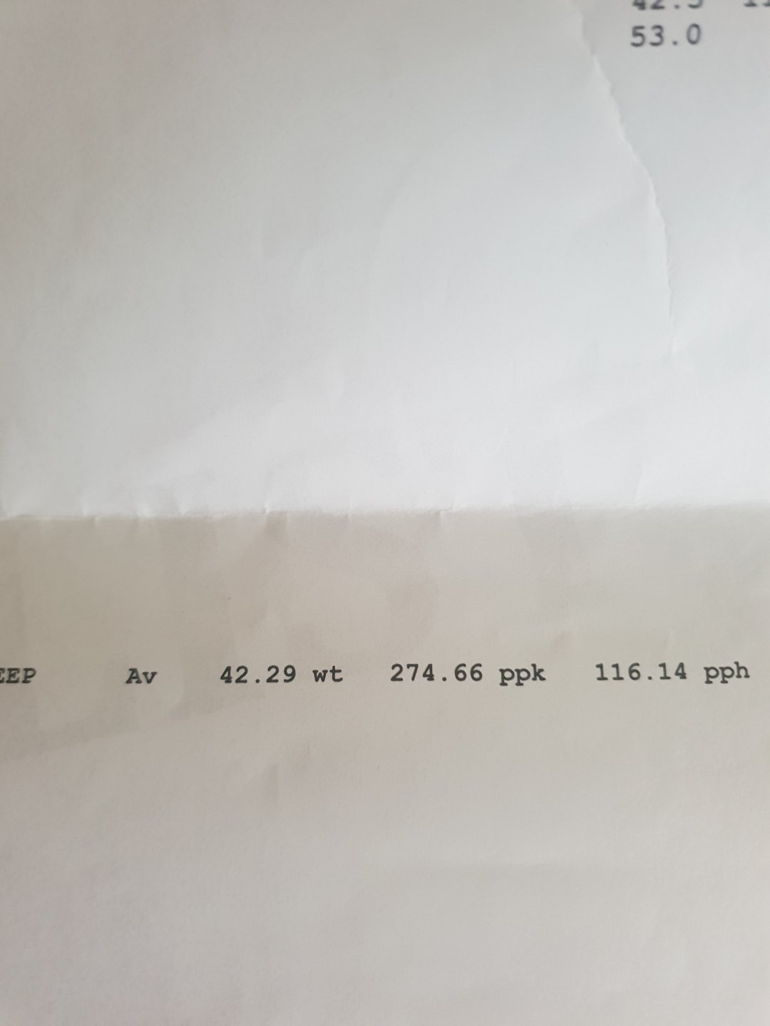 Beef / Lamb & Pig Price Tracker | Page 6542 | The Farming Forum