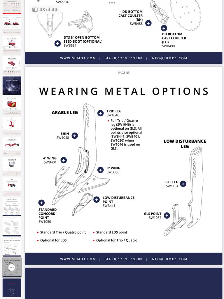 Sumo GLS/TRIO points | The Farming Forum