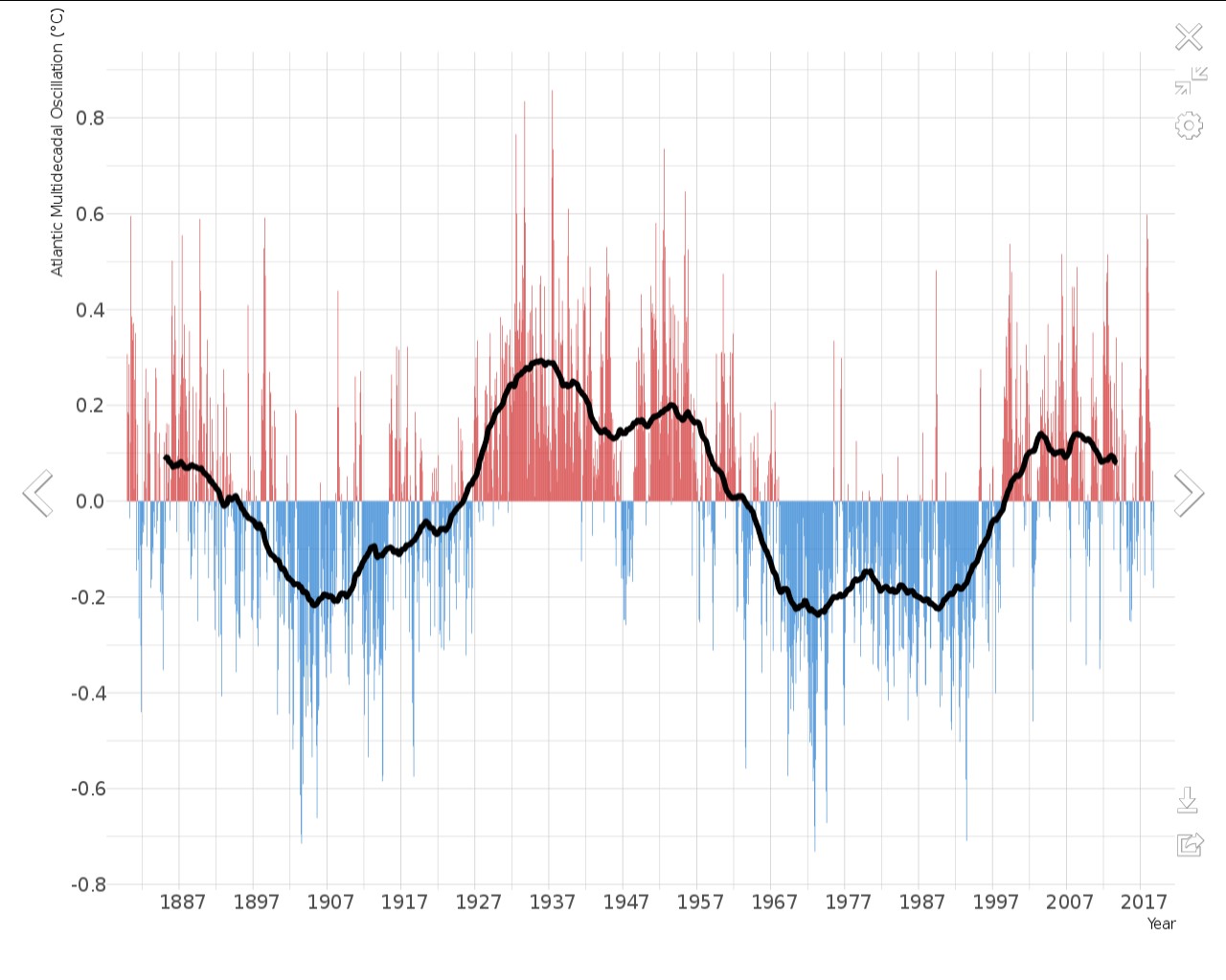 25 years of crap weather | The Farming Forum
