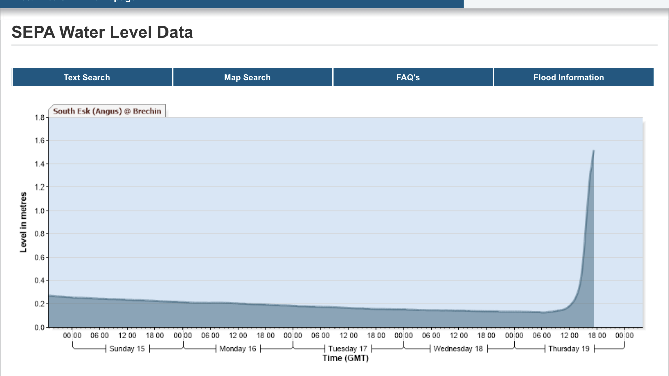 Your current weather. | Page 1127 | The Farming Forum