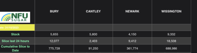 Sugar beet price 2024 | Page 19 | The Farming Forum