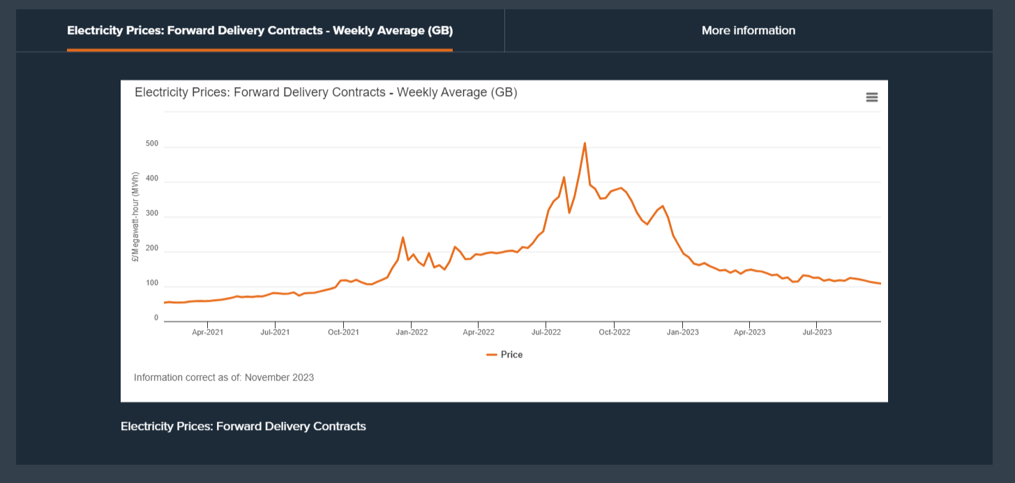 Export rates for solar panels ? | The Farming Forum