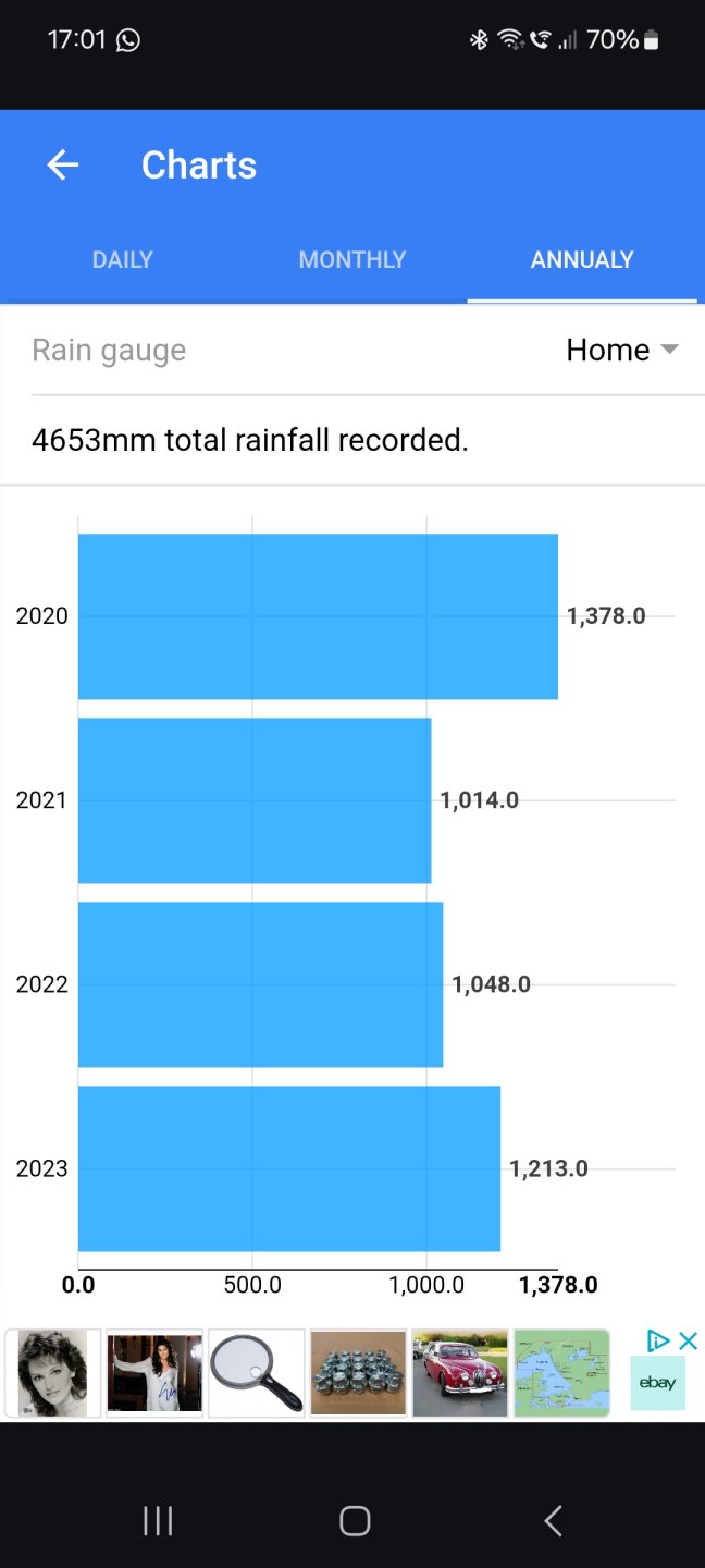 2023 rain totals. | The Farming Forum