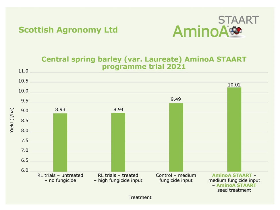 Weather challenges present biological solutions | The Farming Forum