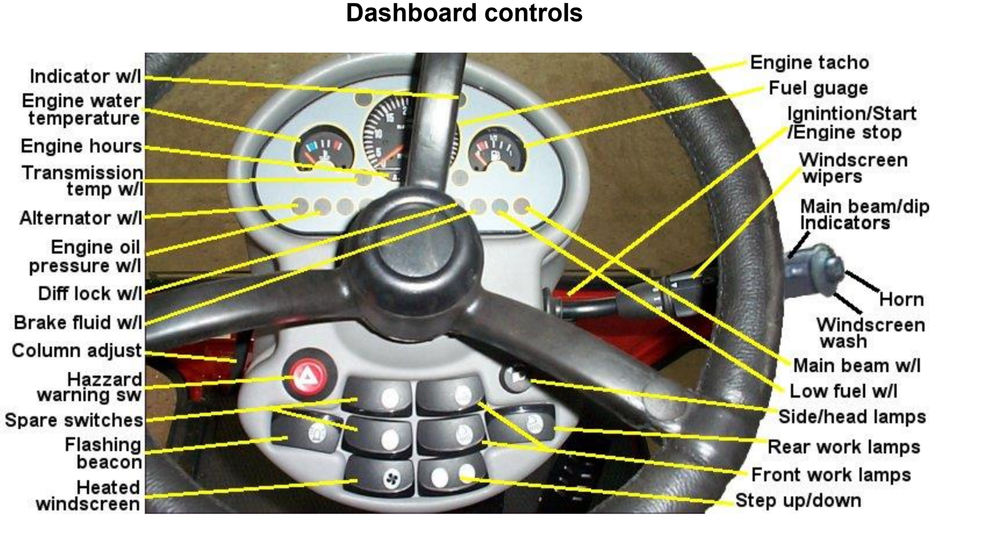 Agribuggy - Trimble platform kit | The Farming Forum