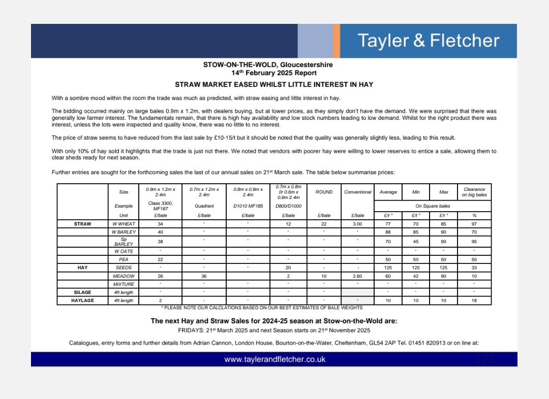 Silage / Straw / Hay Price Tracker | Page 1155 | The Farming Forum
