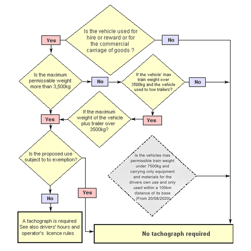 Should we have tacho in pickup and trailer? | The Farming Forum