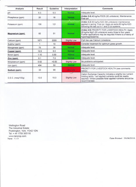 Calcifert sulphur | The Farming Forum