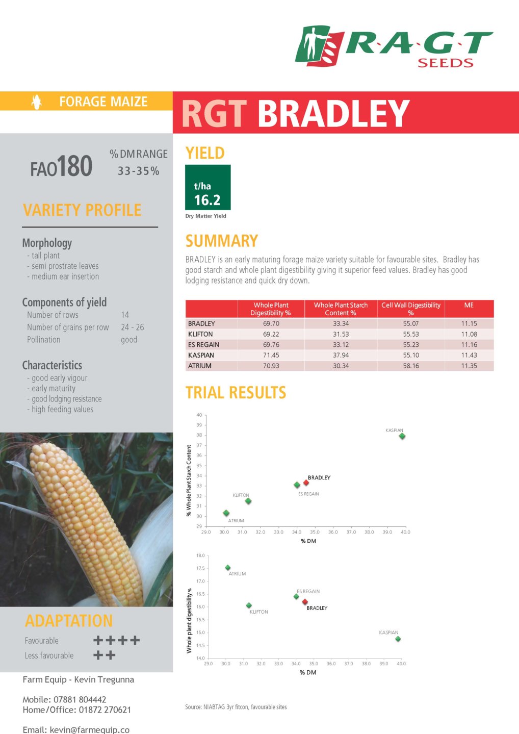Countryside Seeds Ltd | Page 5 | The Farming Forum