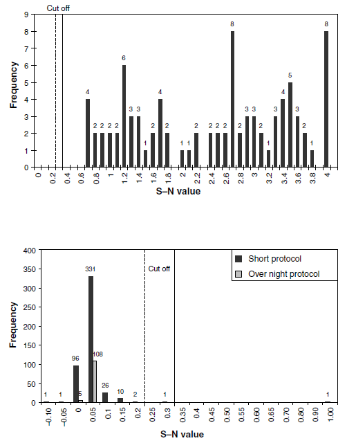 BVD results | The Farming Forum