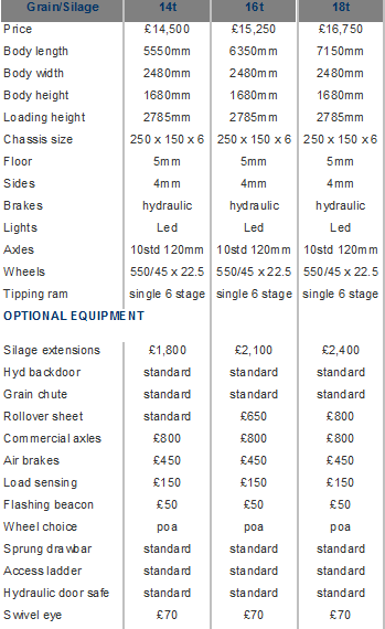 PF Trailers (Grain trailer) | The Farming Forum