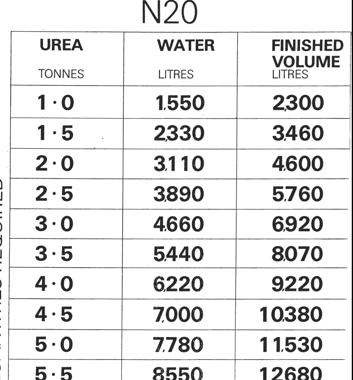 Urea home brew recipe | The Farming Forum