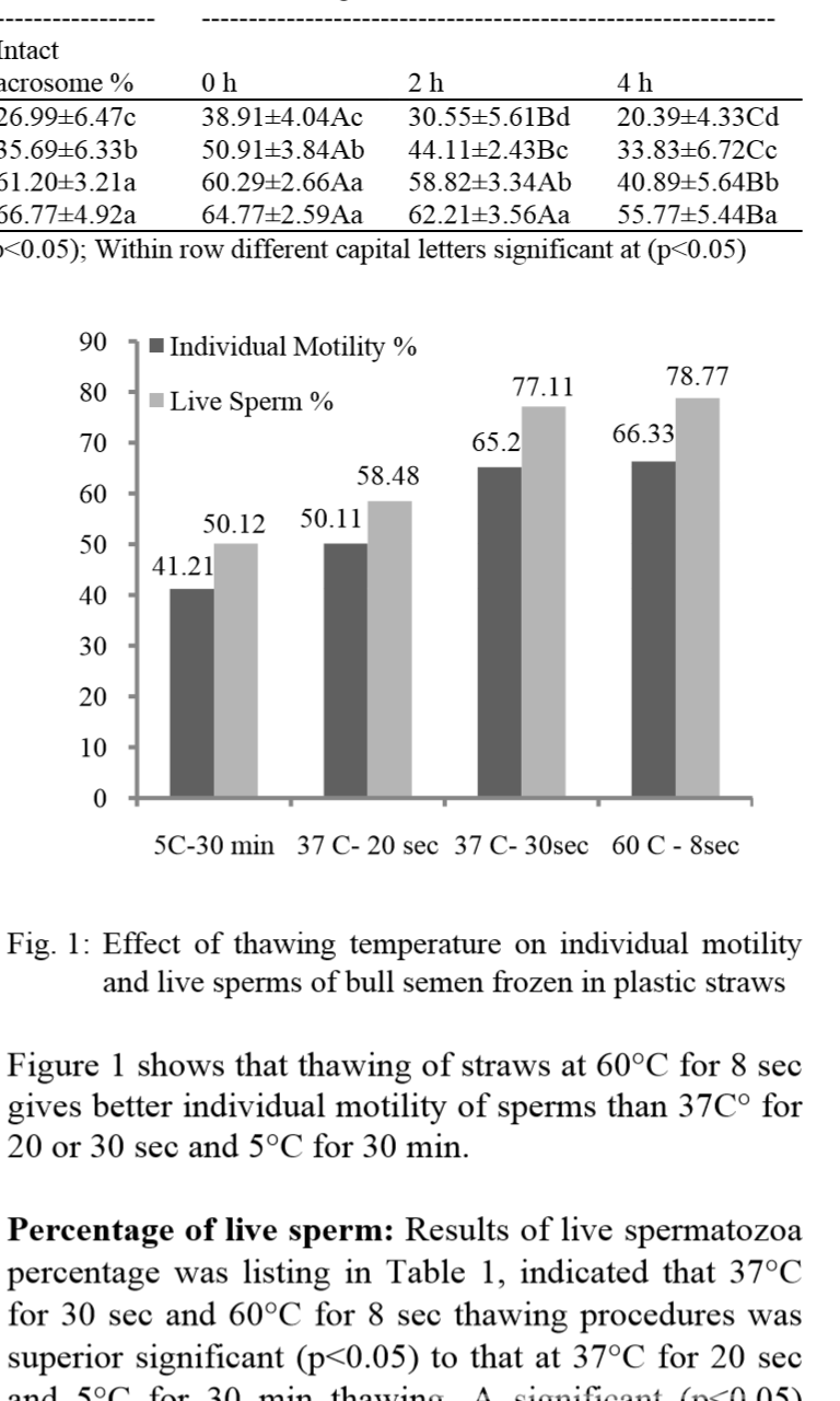 AI straw Thawing device. | Page 4 | The Farming Forum
