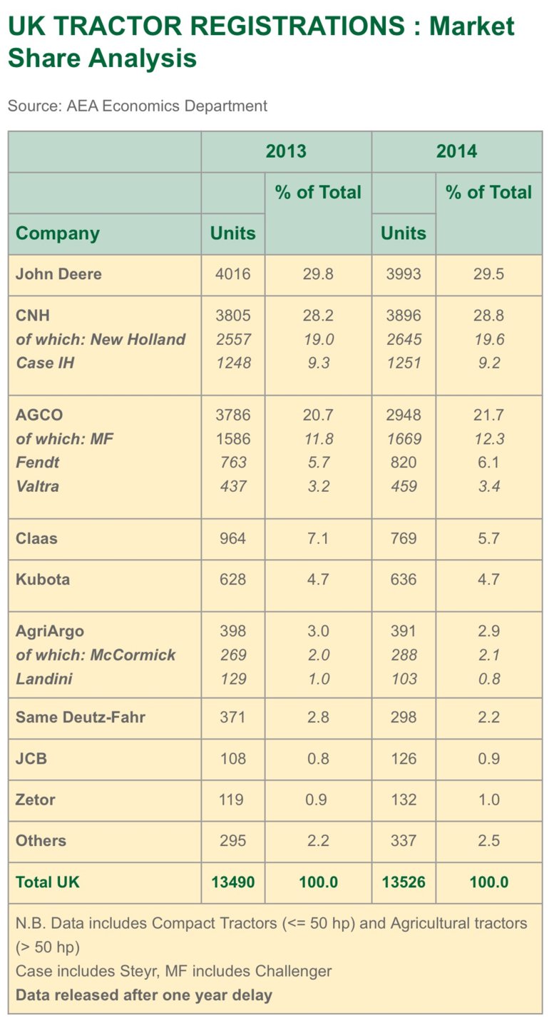 2015 Tractor registrations 2015 | The Farming Forum