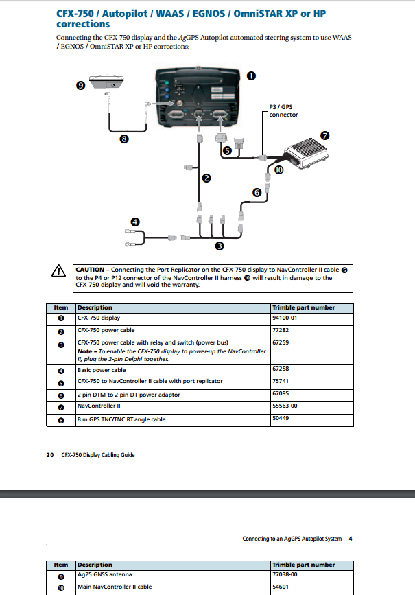 Wanted - Trimble 750 or Fmx 1000 | The Farming Forum