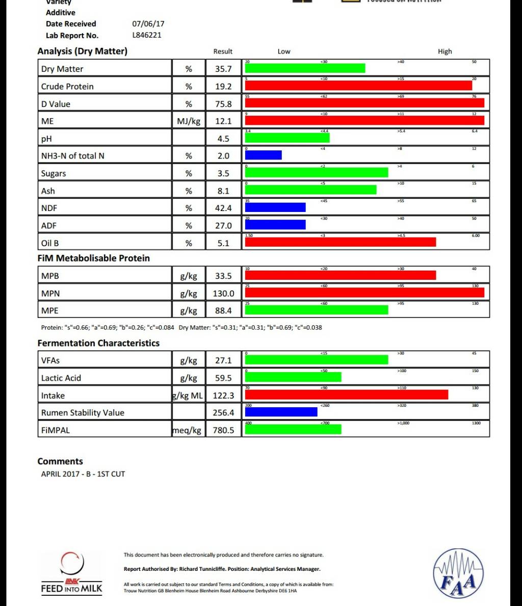 Silage Analysis' | The Farming Forum