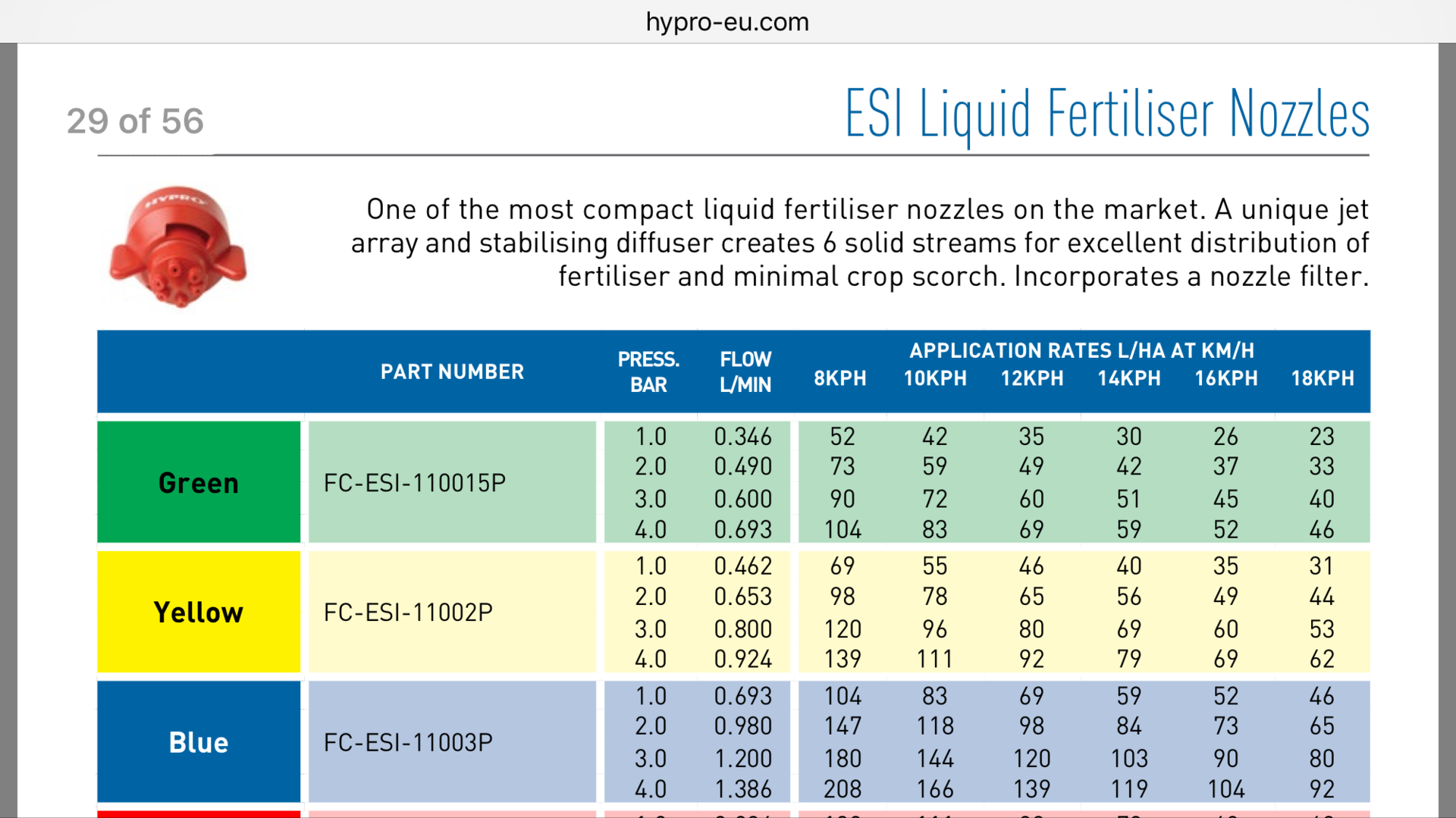 Liquid Fert nozzles | The Farming Forum