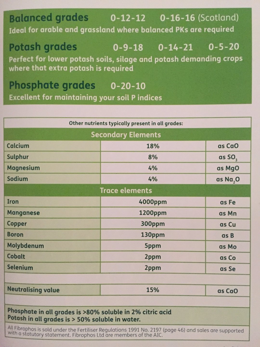 Spreading Kalfos/Fibrophos VR? | The Farming Forum