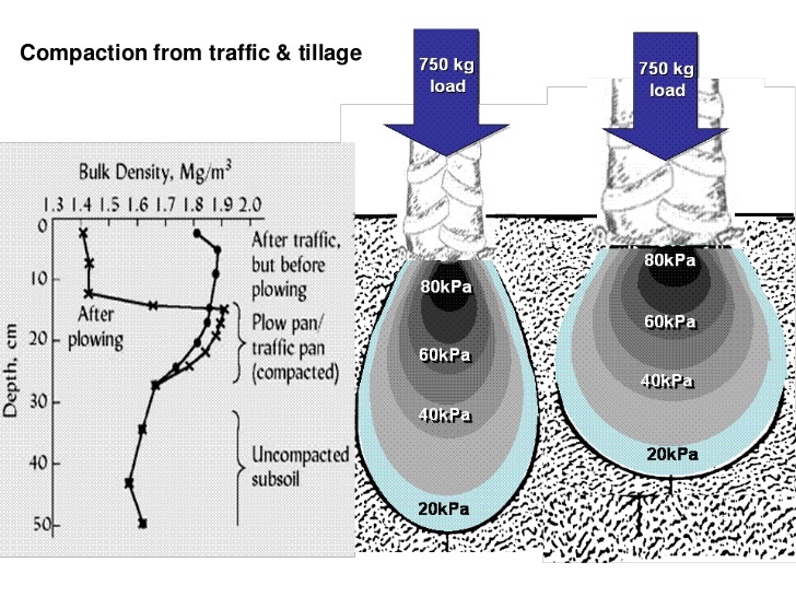 Total Weight or Ground Pressure | Page 5 | The Farming Forum