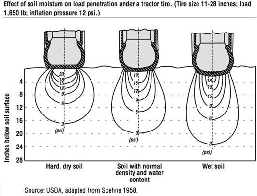 Total Weight or Ground Pressure | Page 5 | The Farming Forum