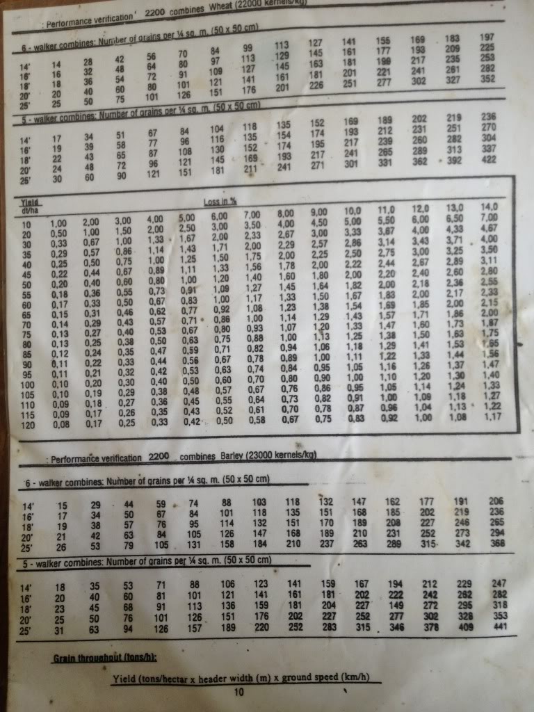 'Acceptable' grain loss measuring | The Farming Forum