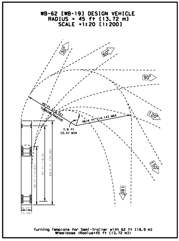Width of yard for lorry | The Farming Forum