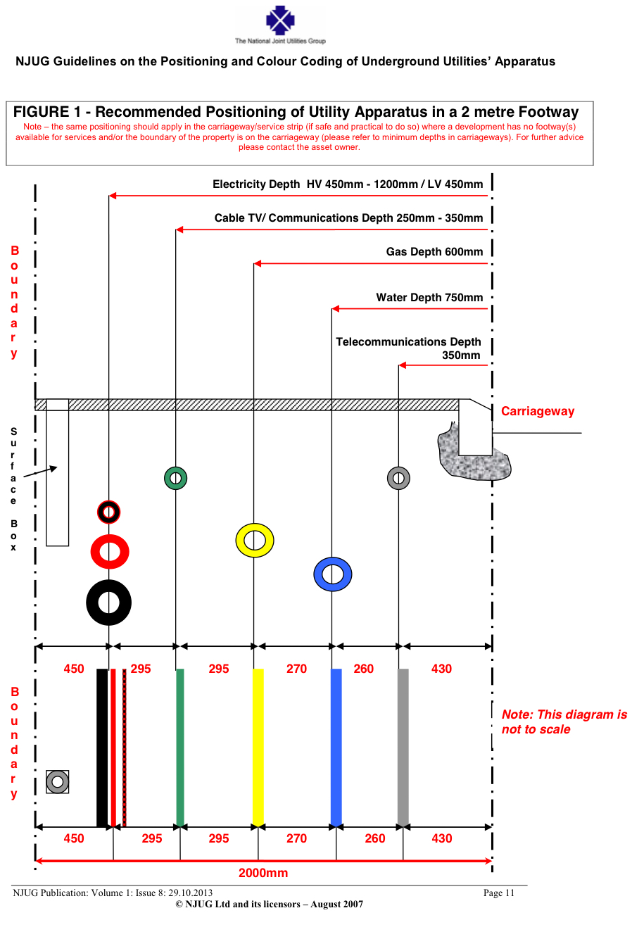 Demand for Wayleave for fibre broadband cable installation | Page 5 ...