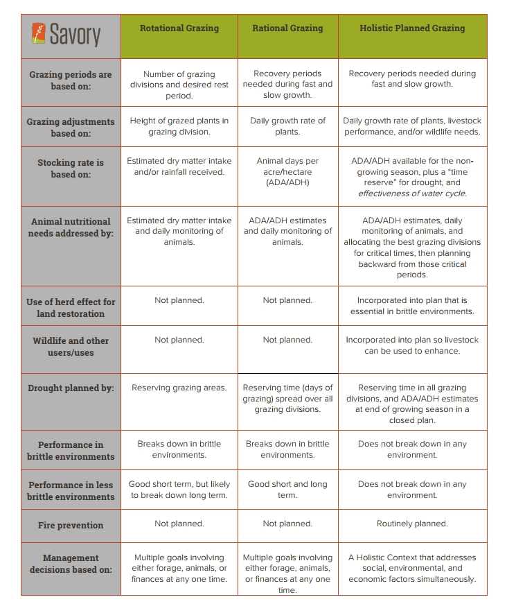 "Improving Our Lot" - Planned Holistic Grazing, for starters.. | Page 4 ...