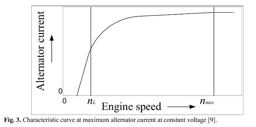 Alternator question. | Page 2 | The Farming Forum