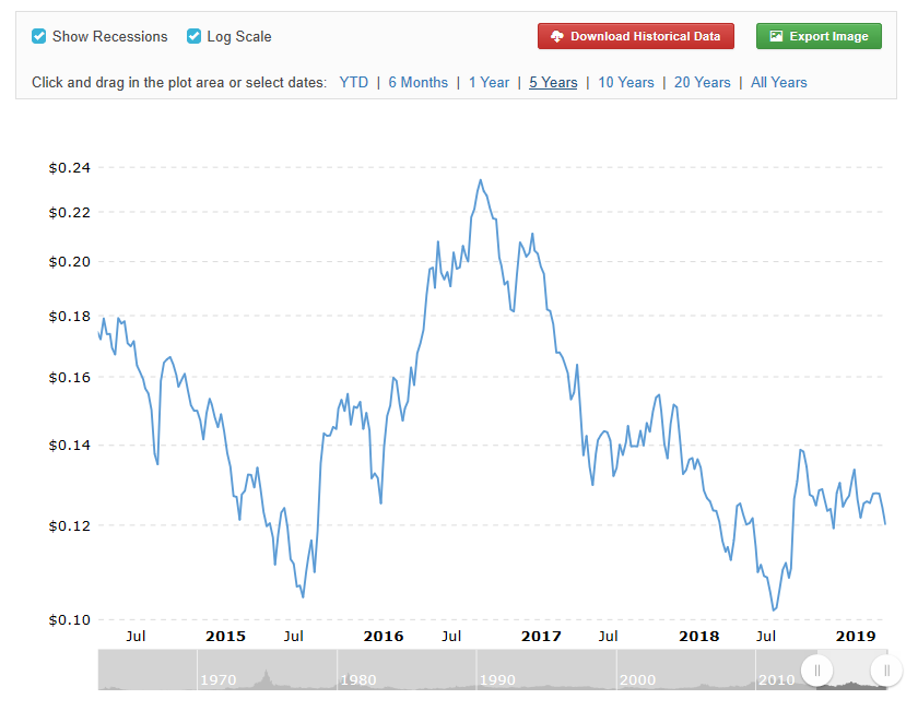 Sugar beet price 2020 | Page 2 | The Farming Forum