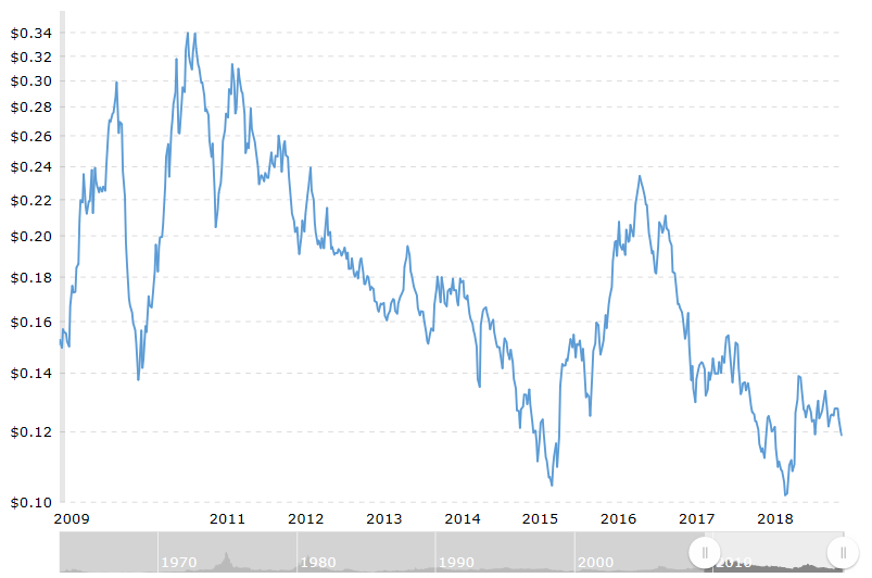 Sugar beet price 2020 | Page 2 | The Farming Forum