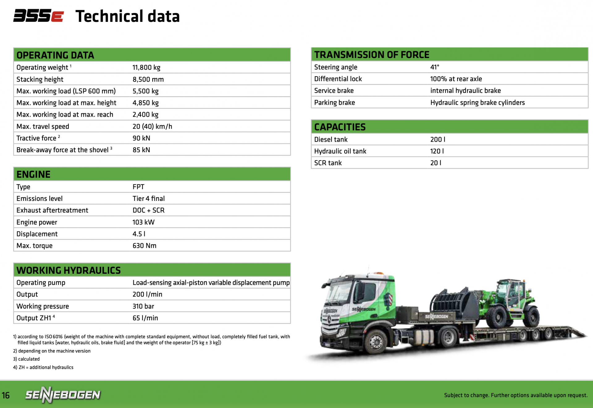 Fendt telehandler | Page 5 | The Farming Forum