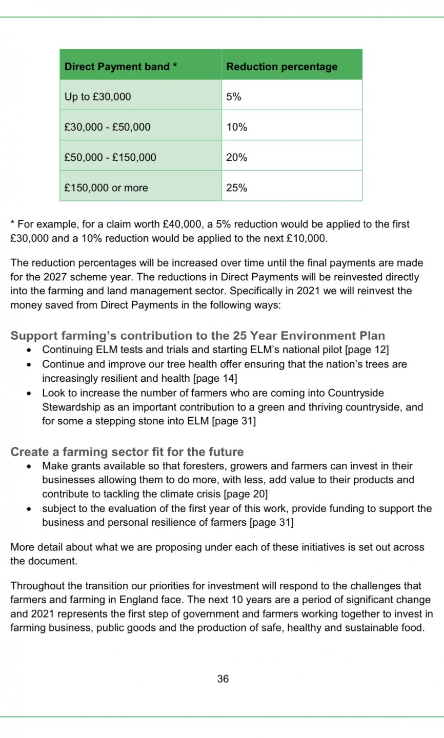 Reduction rates for BPS 2021 | Page 4 | The Farming Forum