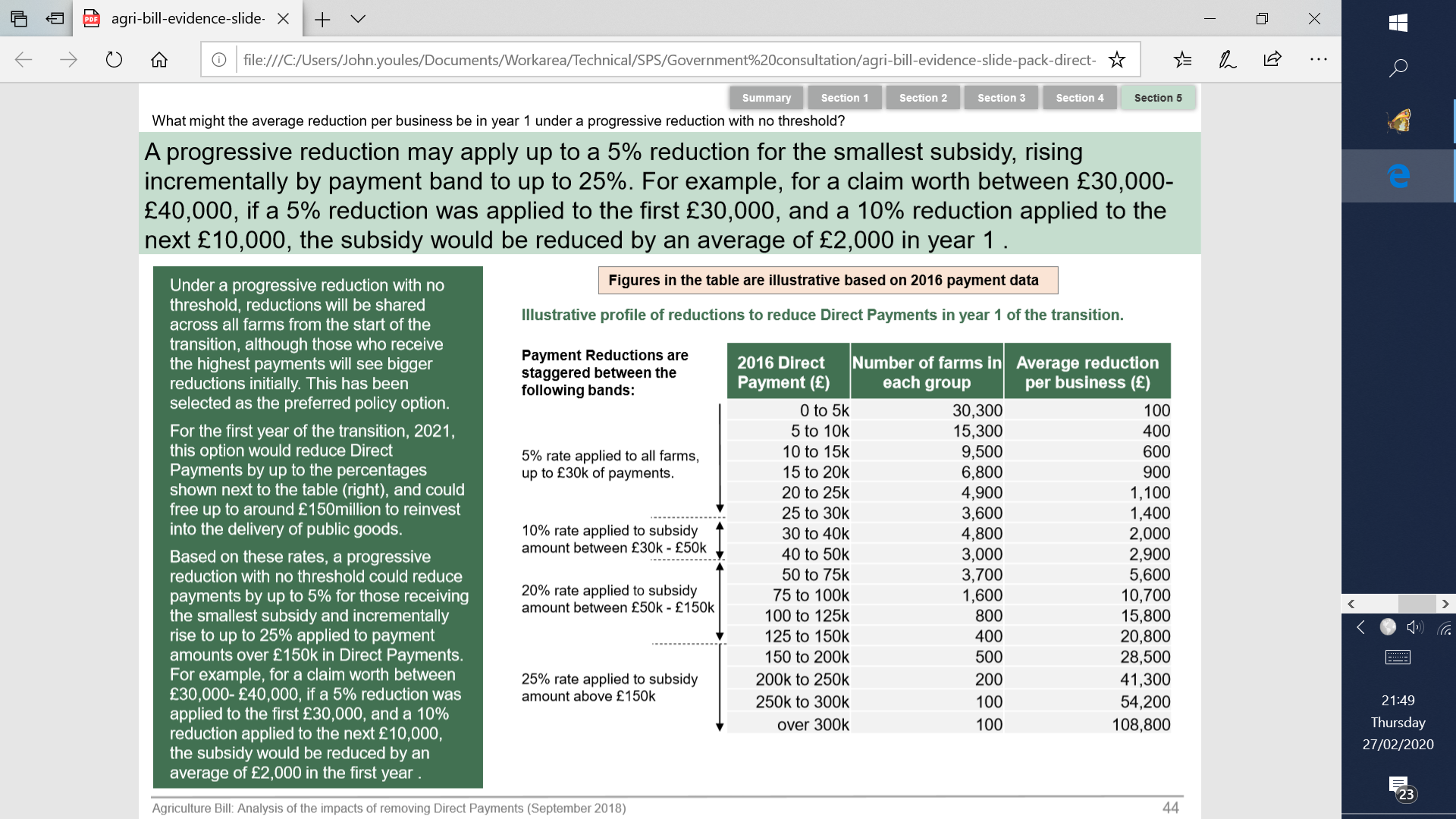 Reduction rates for BPS 2021 | Page 6 | The Farming Forum