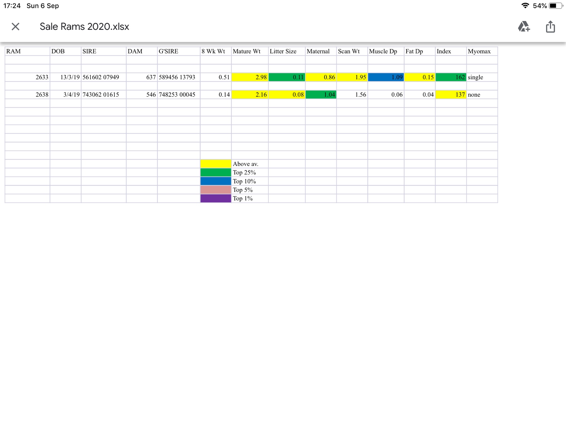 Recorded Easycare Rams | The Farming Forum