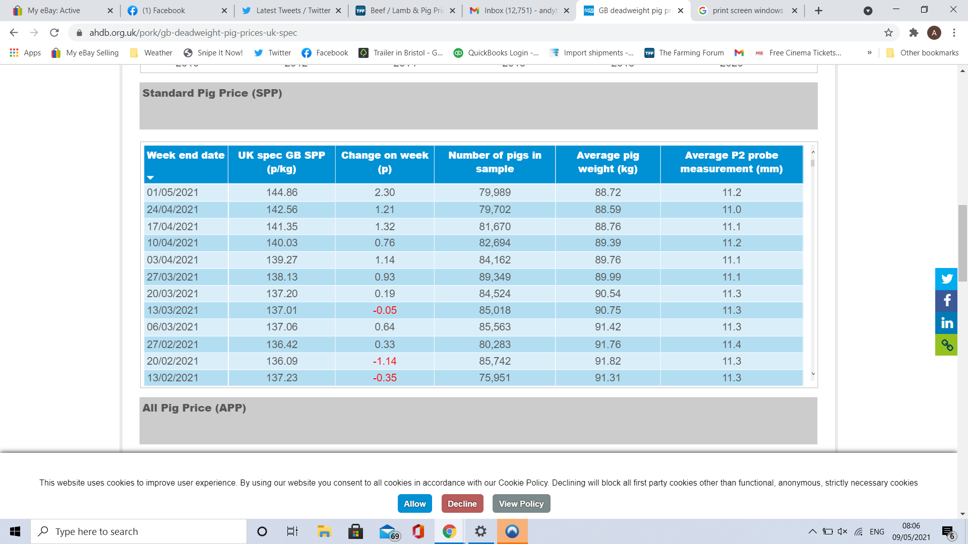 Beef / Lamb & Pig Price Tracker | Page 3368 | The Farming Forum